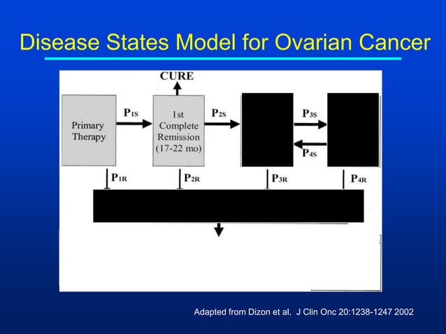 Dr. Paul Sabbatini: Recurrent Ovarian Cancer: Now What? (SHARE Program ...