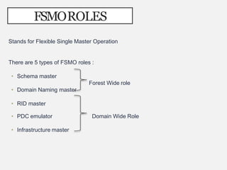 fsmo in active directory | PPTX | Operating Systems | Computer Software ...
