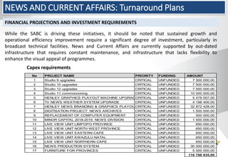 Sabc Roadmap Strategic Roadmap | PDF