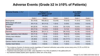 SABCS 2024 Roundup: What’s the Latest in Metastatic Breast Cancer (MBC ...