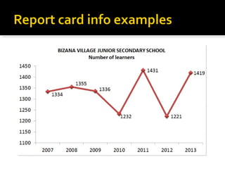 SABC School Advisor | PPT