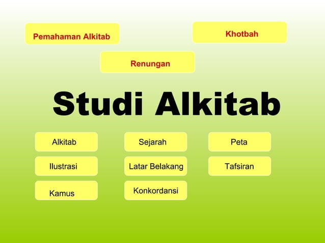 SABDA CD | PPT