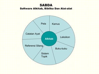 SABDA CD | PPT