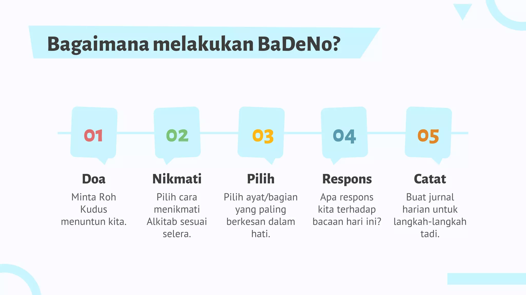 BaDeNo: Revolusi Cara Baca Alkitab | PDF