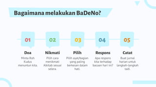 BaDeNo: Revolusi Cara Baca Alkitab | PPT
