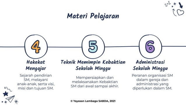 SABDA MLC: Kursus Guru Sekolah Minggu | PDF