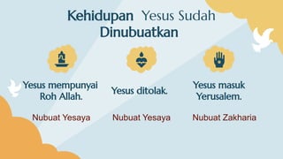 SABDA Ministry Learning Center Siapakah Yesus Kristus.pdf