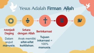 SABDA Ministry Learning Center Siapakah Yesus Kristus.pdf