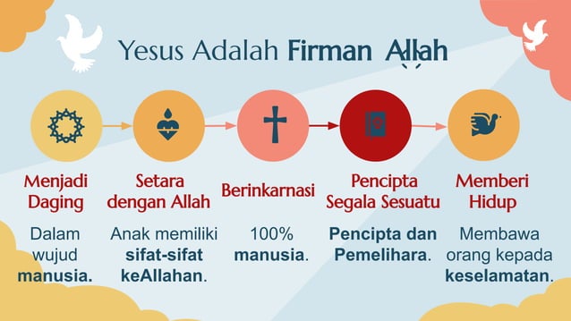 SABDA Ministry Learning Center Siapakah Yesus Kristus.pdf