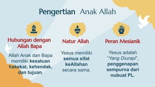 SABDA Ministry Learning Center Siapakah Yesus Kristus.pdf