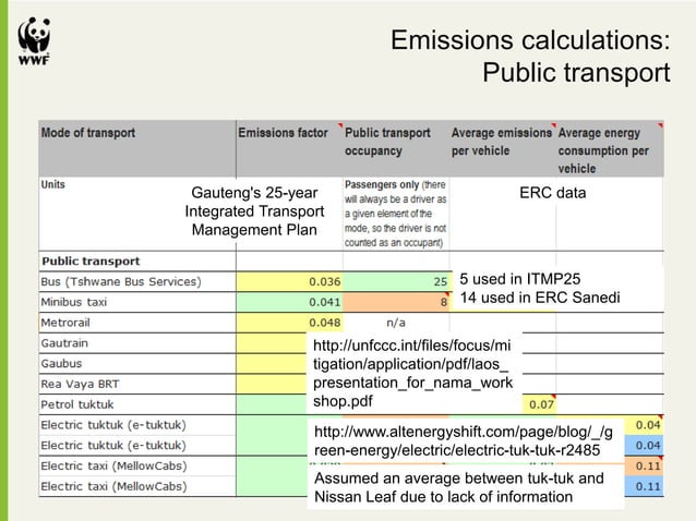 Low carbon challenges | PPT
