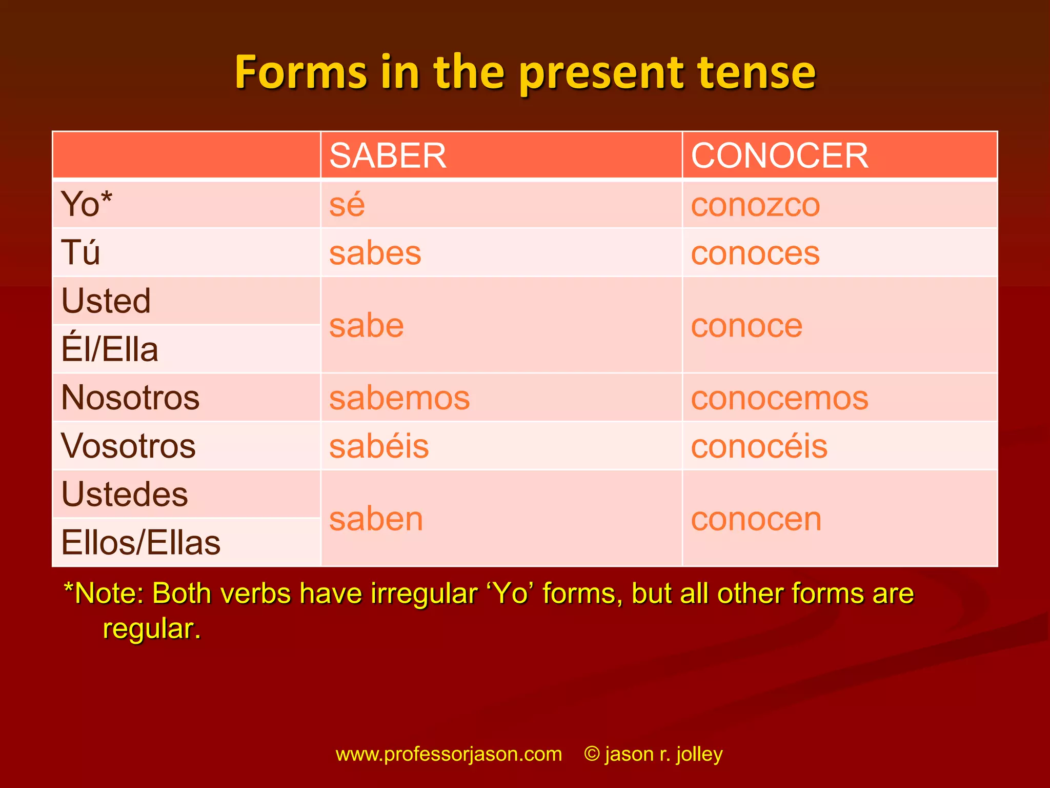 Differences Between the Spanish Verbs Saber and Conocer | PPT