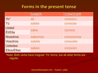 Differences Between the Spanish Verbs Saber and Conocer | PPT