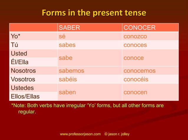 Differences Between the Spanish Verbs Saber and Conocer | PPT
