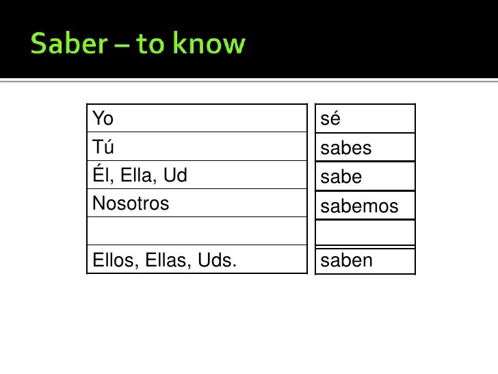 Saber Conocer Conjugations Google Search Saber Conocer