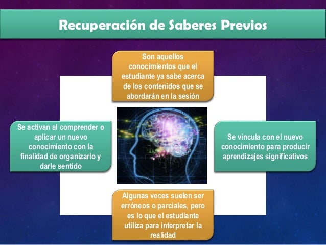 RECOJO Y ACTIVACIÓN DE SABERES PREVIOS.