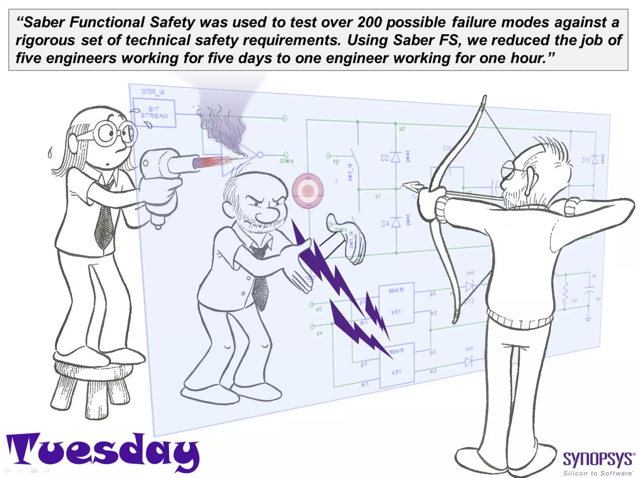 Saber Functional Safety / Fault Tool | PPT