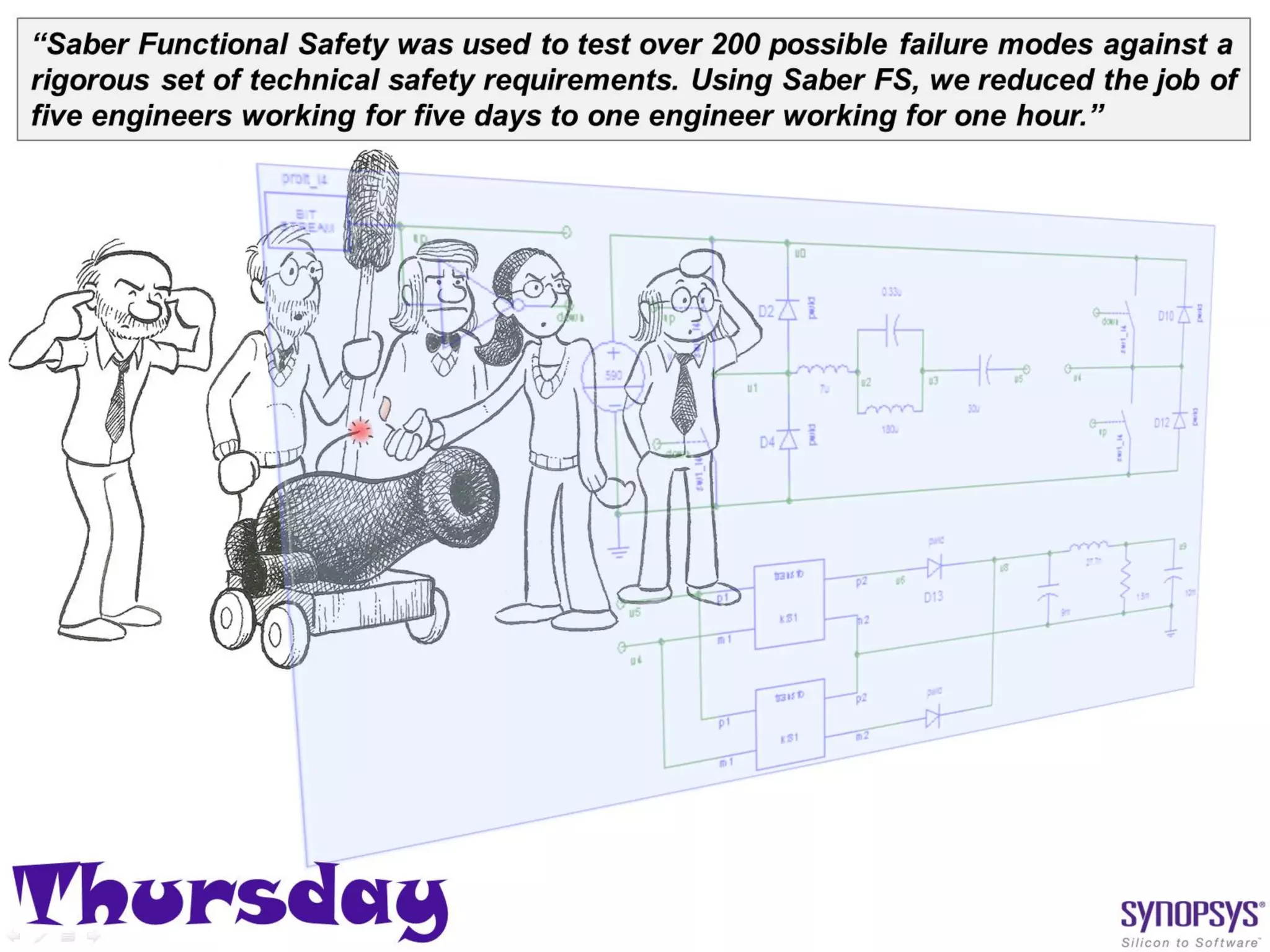Saber Functional Safety / Fault Tool | PDF