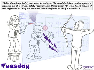 Saber Functional Safety / Fault Tool | PDF
