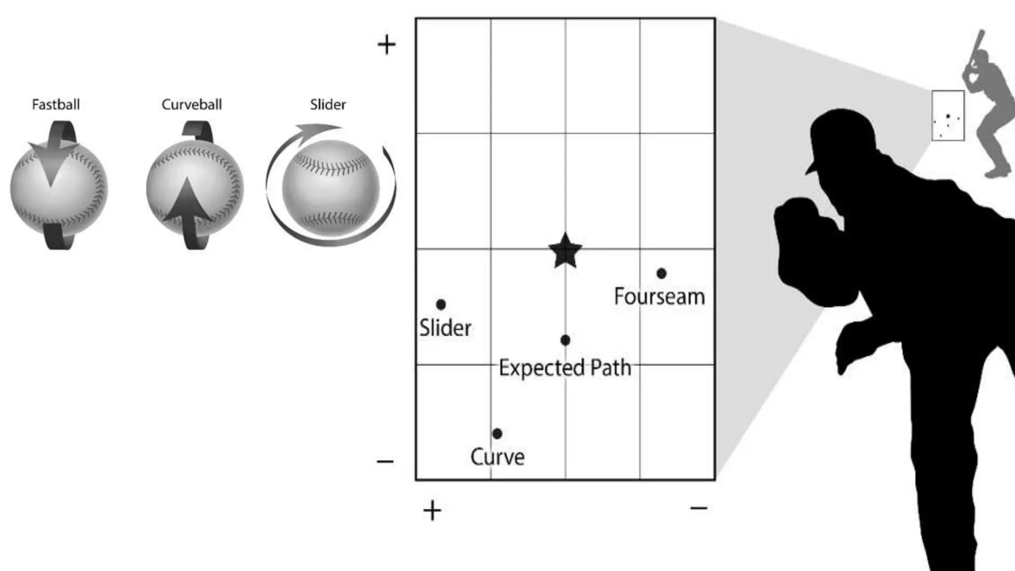 Effects of Ulnar Collateral Ligament Reconstruction on Pitch Movement ...