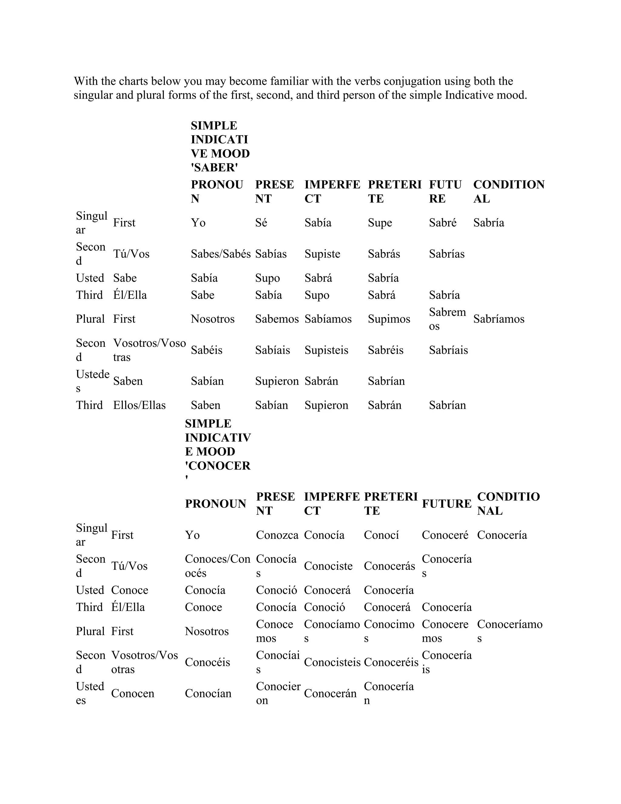 Saber vs Conocer | PDF