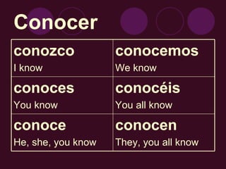Saber Y Conocer (1) | PPT