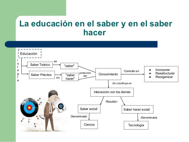 Saber y saber hacer
