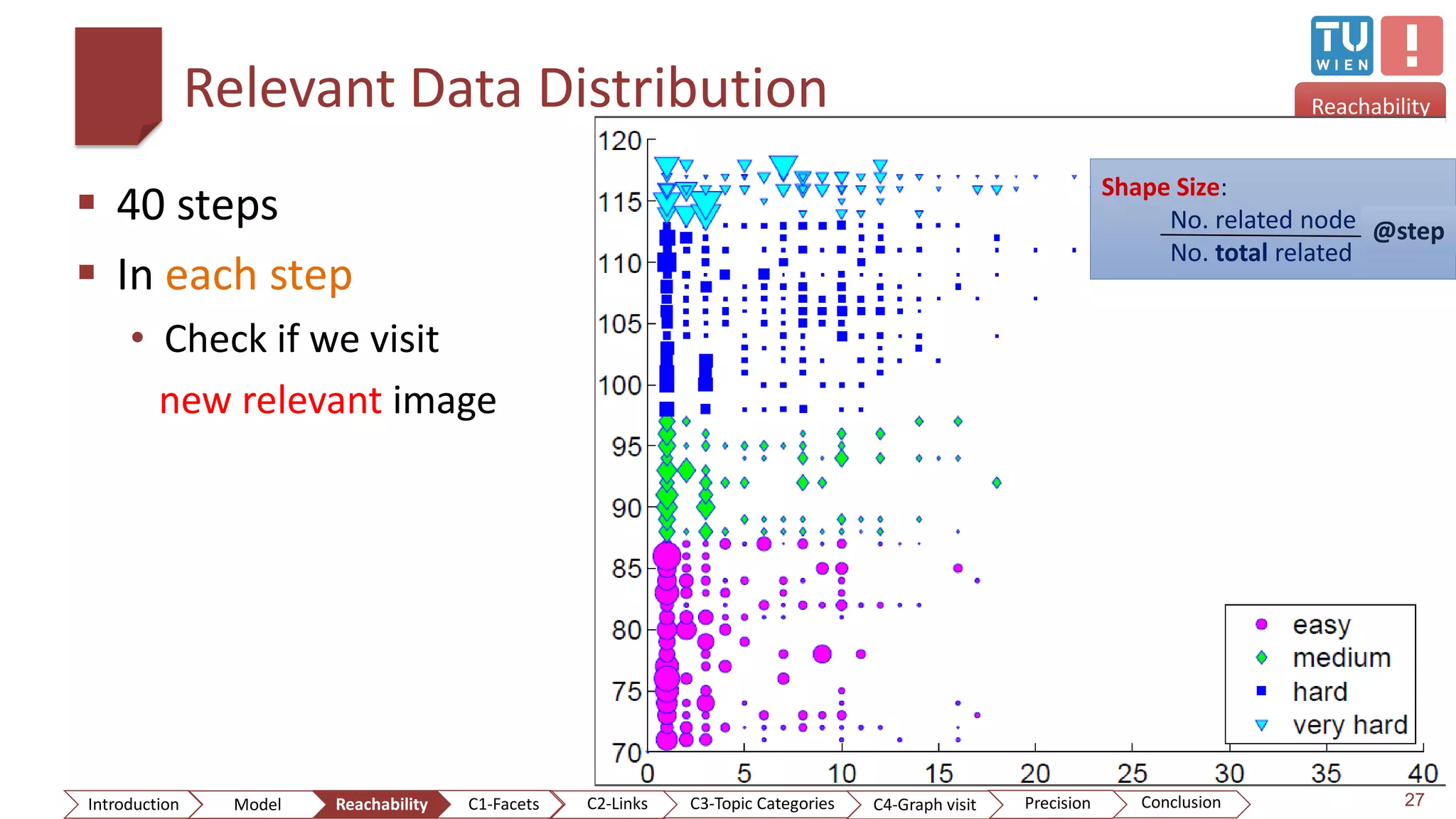 A Graph-based Model for multimodal Information Retrieval (partially ...