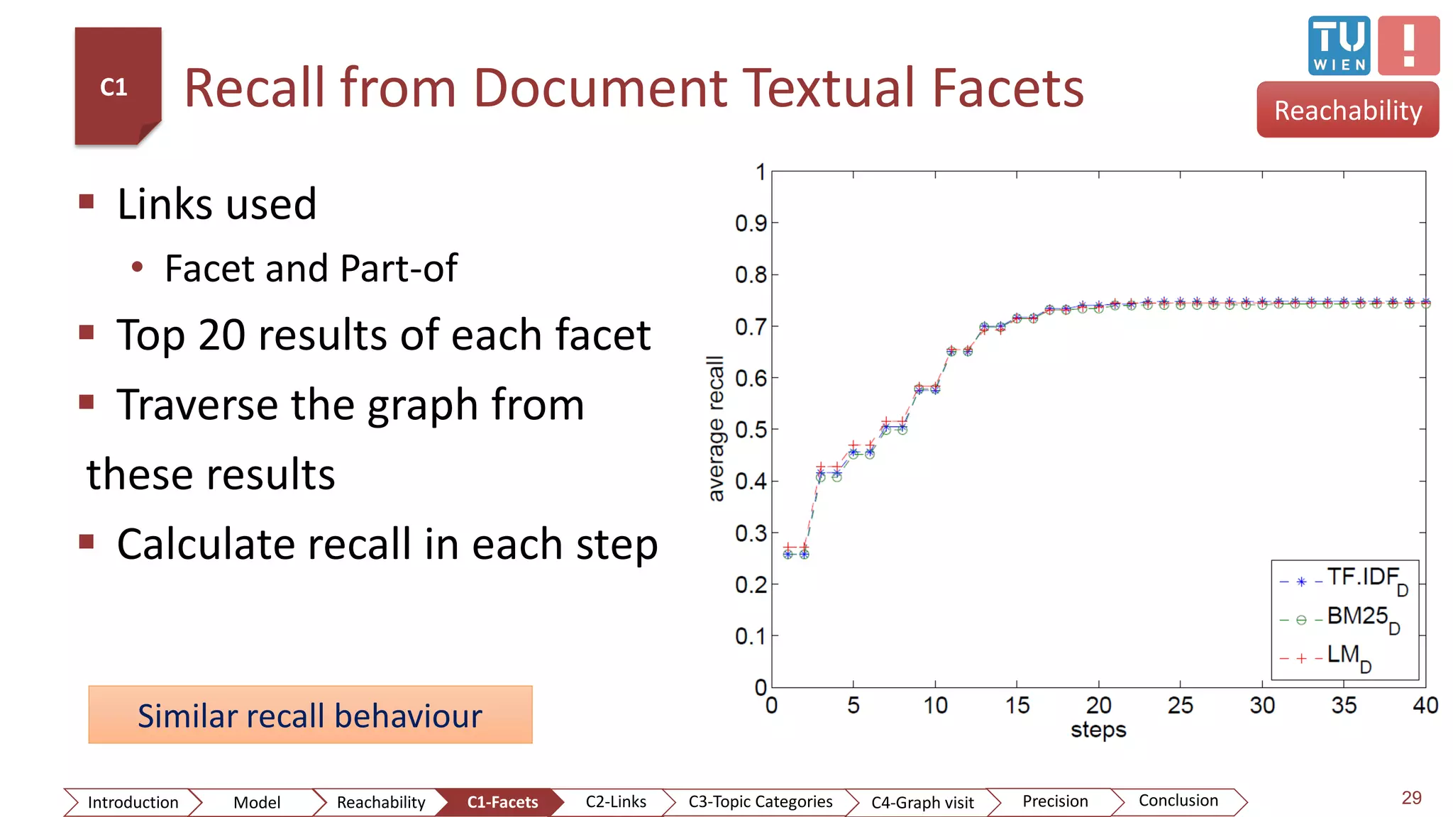 A Graph-based Model for multimodal Information Retrieval (partially ...