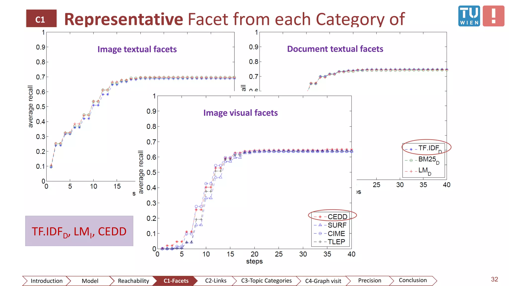 A Graph-based Model for multimodal Information Retrieval (partially ...