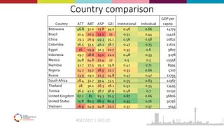 GEC 2017: Zoltan Acs | PPT
