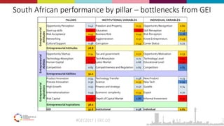 GEC 2017: Zoltan Acs | PPT