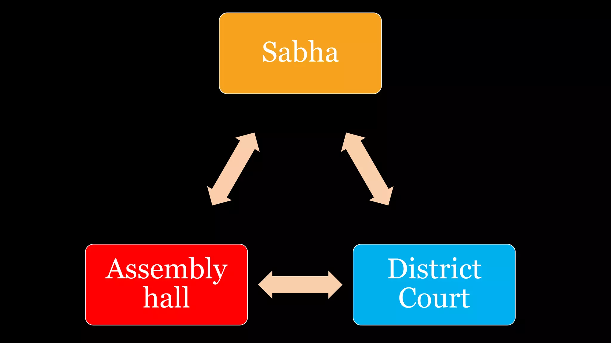Sabha, Samiti, Vidath and Paur Janapada | PDF
