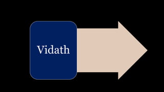 Sabha, Samiti, Vidath and Paur Janapada | PDF