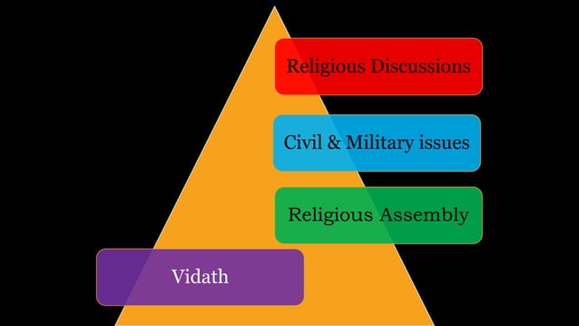 Sabha, Samiti, Vidath and Paur Janapada | PDF