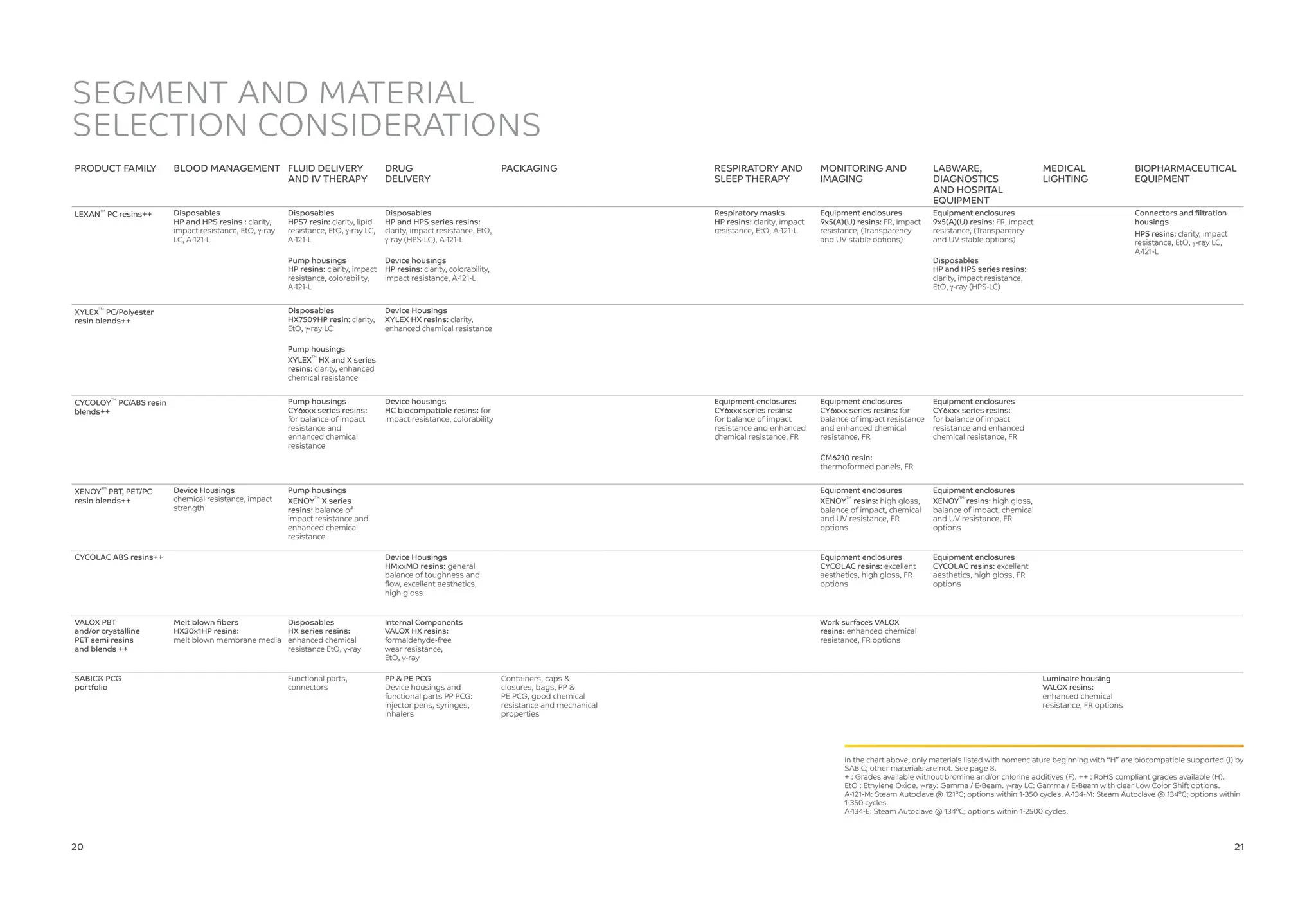 SABIC-Healthcare-Brochure-2019_tcm1010-21230.pdf