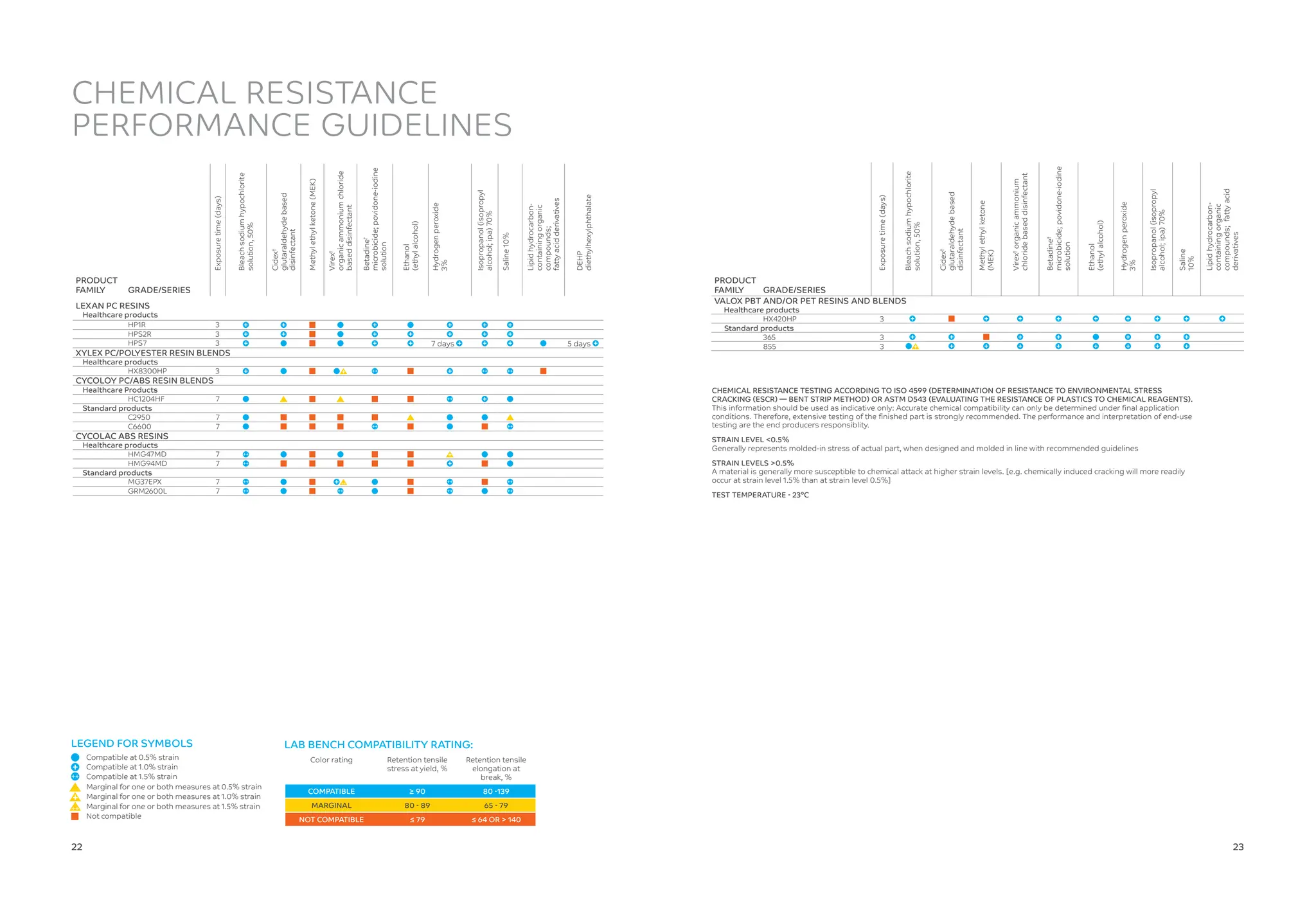 SABIC-Healthcare-Brochure-2019_tcm1010-21230.pdf