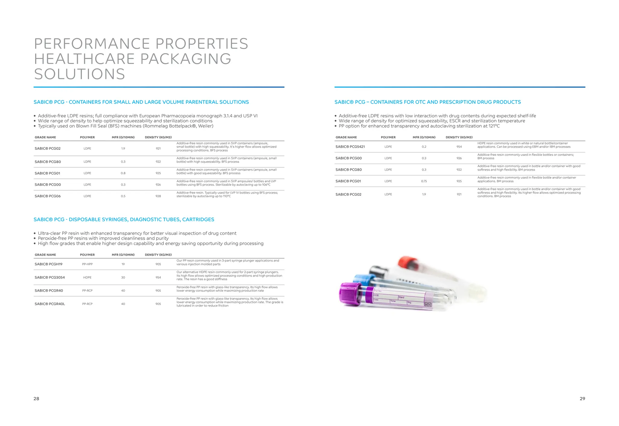 SABIC-Healthcare-Brochure-2019_tcm1010-21230.pdf