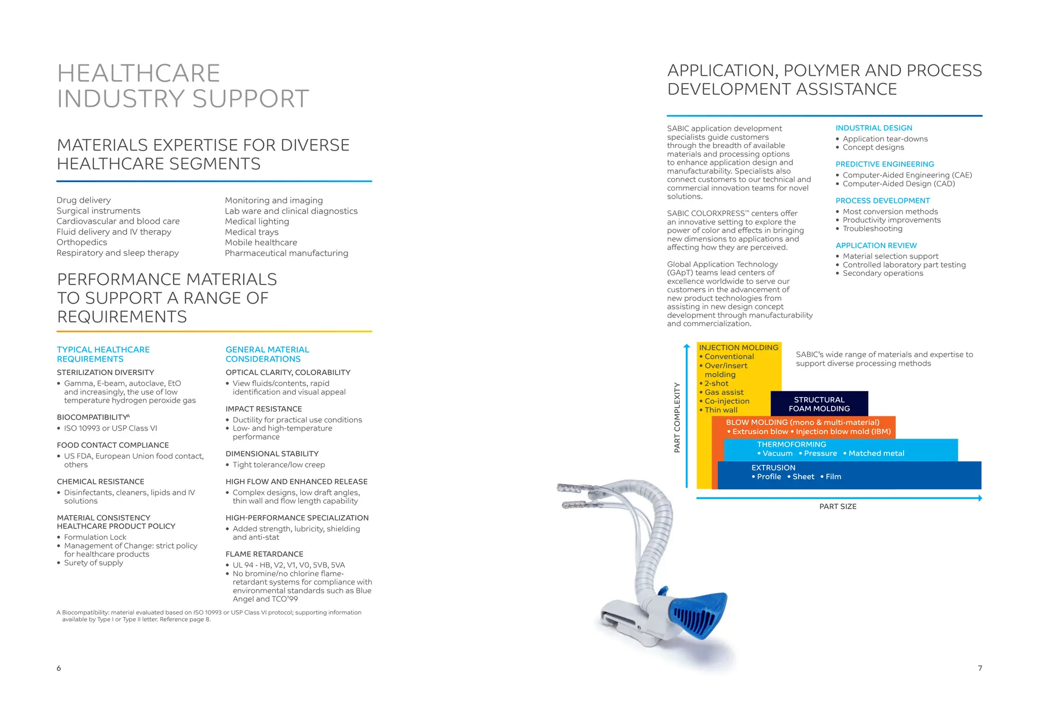 SABIC-Healthcare-Brochure-2019_tcm1010-21230.pdf