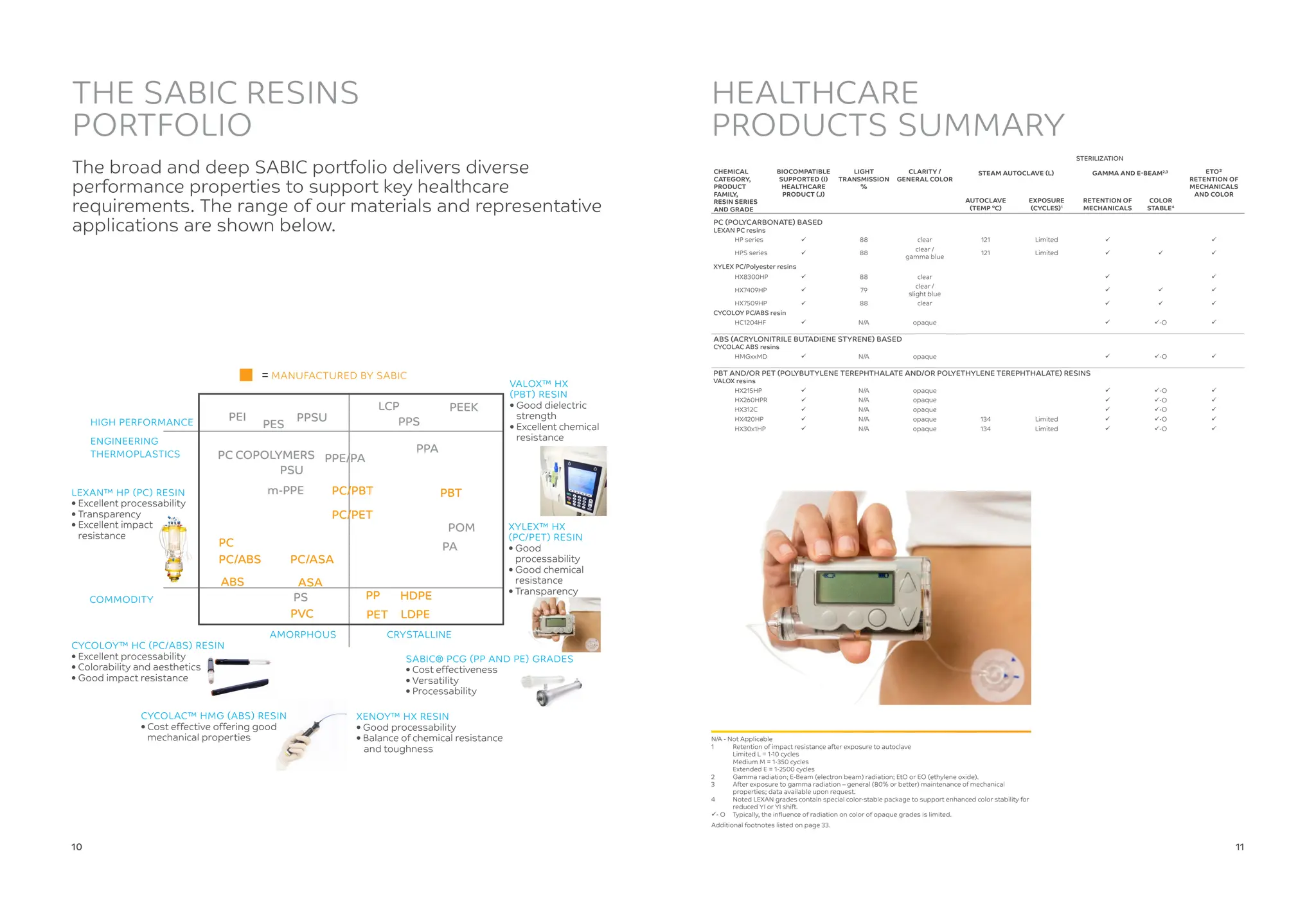 SABIC-Healthcare-Brochure-2019_tcm1010-21230.pdf