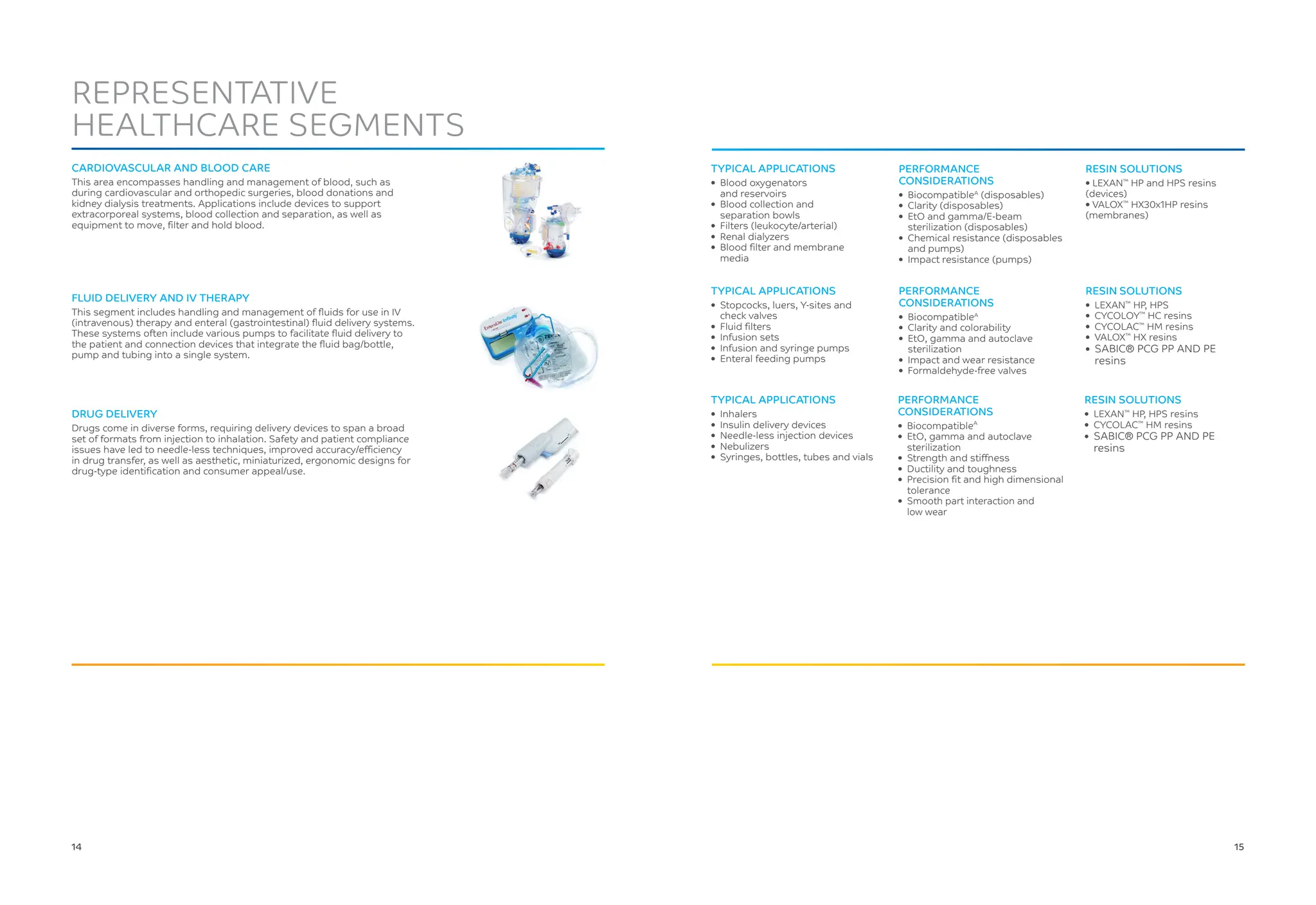 SABIC-Healthcare-Brochure-2019_tcm1010-21230.pdf
