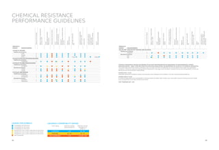 SABIC-Healthcare-Brochure-2019_tcm1010-21230.pdf