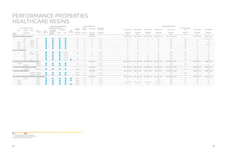 SABIC-Healthcare-Brochure-2019_tcm1010-21230.pdf