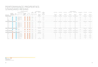 SABIC-Healthcare-Brochure-2019_tcm1010-21230.pdf
