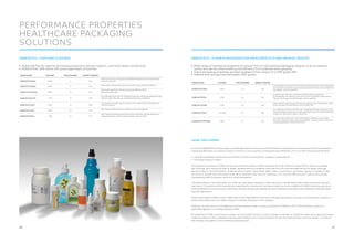 SABIC-Healthcare-Brochure-2019_tcm1010-21230.pdf