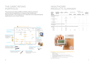 SABIC-Healthcare-Brochure-2019_tcm1010-21230.pdf