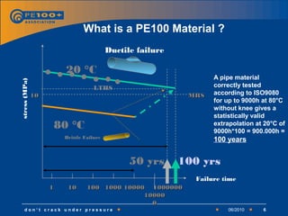 Sabic pe100 and_pe100plus_materials_and_pipesho | PPT