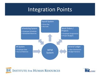 Sability Components of WFM Systems | PPTX