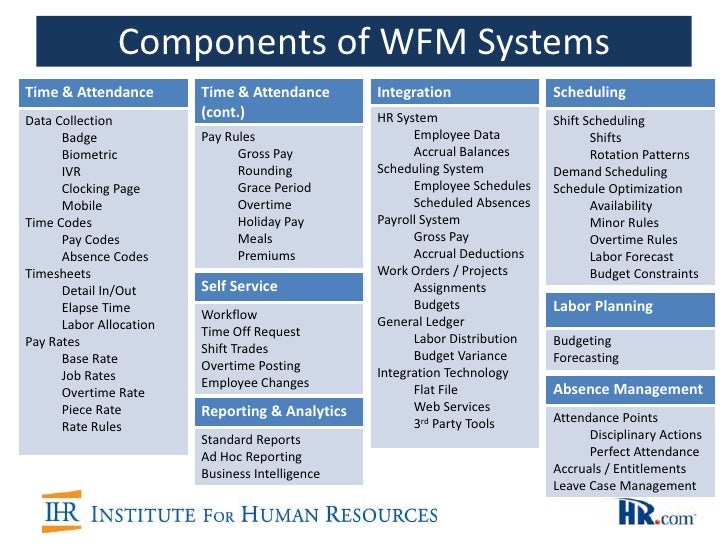 Sability Components of WFM Systems