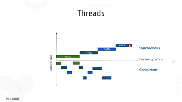 Speedup Your Code Through Asynchronous Programing | PDF